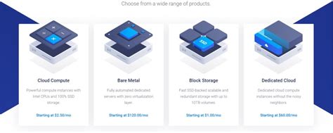 Vultr Review Heres What 249 People Saying About It