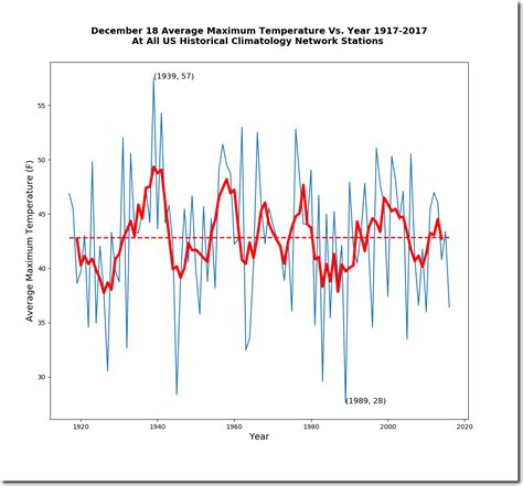 Heatwave Of December 1939 Real Climate Science