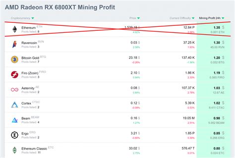 End Of The Ethereum Mining When What To Mine Next With Gpu Transition To Pos Explained