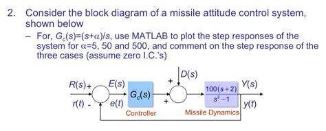 Solved 2 Consider The Block Diagram Of A Missile Attitude