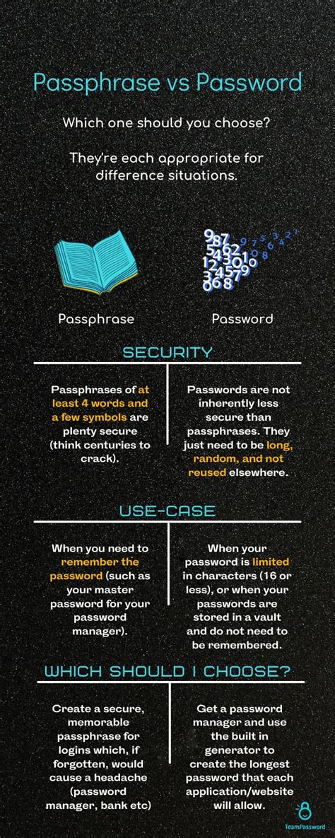 Teampassword How To Manage Passwords Securely And Easily 2025