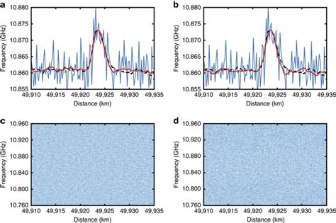 Intensifying The Response Of Distributed Optical Fibre Sensors Using 2d And 3d Image Restoration