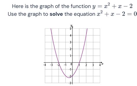 here is the graph of the function y x2 x−2 use the graph to solve the equ