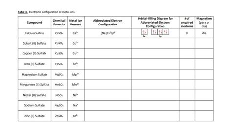 Solved Table 3 Electronic Configuration Of Metal Ions
