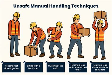 What Is The Hierarchy Of Manual Handling Human Focus