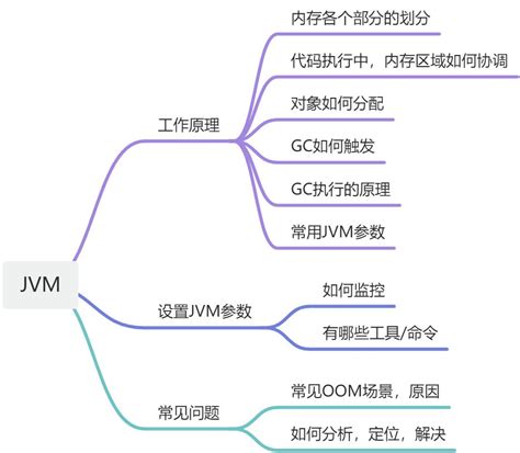 Jvm实践4核8g的机器jvm参数设置 Csdn博客