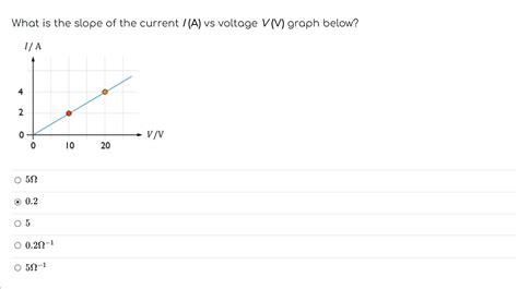 What Is The Slope Of The Current I A Vs Voltage Chegg