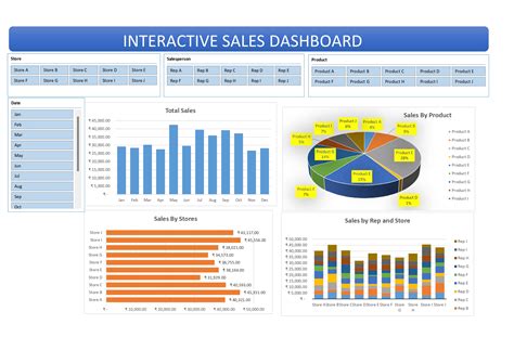 Github Kusum0001salesdashboard