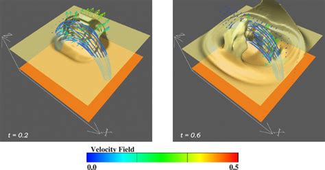 Three Dimensional View Of The Numerical Simulation Results Time Download Scientific Diagram