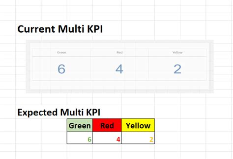 Solved Multi Kpi Color Qlik Community 2439573