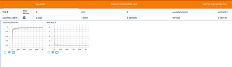 How To Add Graphs To Hparams In Tensorboard Tensorboard PyTorch Forums