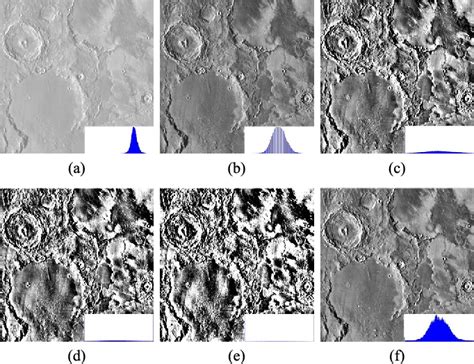 Figure 1 From Remote Sensing Image Enhancement Using Regularized