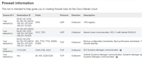 what is the correct cli command to enable meraki ap cloud access