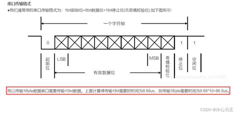 15、 Uart串口通信uart波特率115200 时钟频率 Csdn博客 15、 Uart串口通信uart波特率115200 时钟频率 Csdn博客