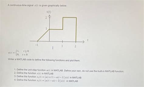 a continuous time signal x t is given graphically