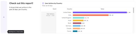 Boards Collect Your Reports Into A Single View Mixpanel Docs