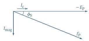 Visualizing Transformer Behavior Drawing Phasor Diagrams And Equivalent Circuits Technical