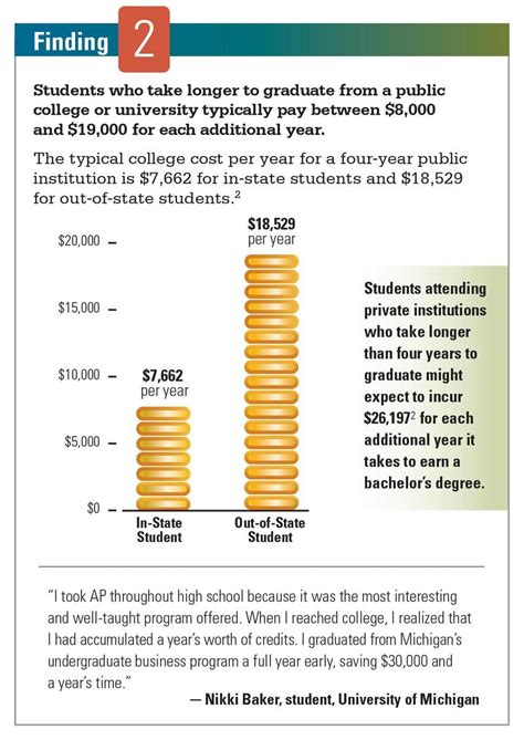AP And Honors Courses Main Saint Pius X High Babe