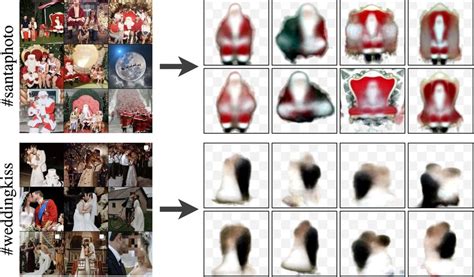 Unsupervised Layered Image Decomposition Into Object Prototypes