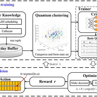 The Asynchronous Framework Of Proposed Mechanism Download Scientific Diagram