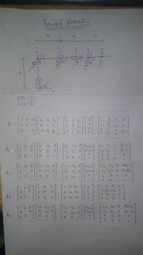 Forward Kinematic With Excel Arduino And Processing 8 Steps