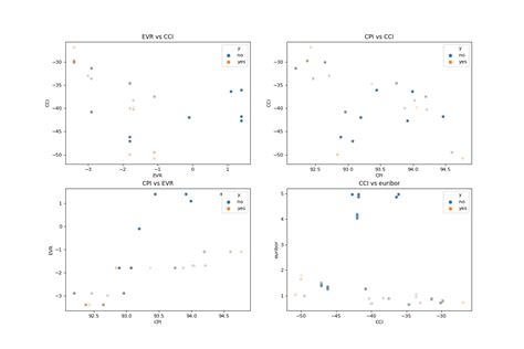 GitHub Kresnandika Bank Marketing Campaign Analytic We Majorly Explore The Data Through