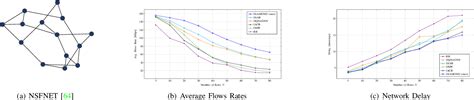 Figure 5 From Multi Flow Transmission In Wireless Interference Networks A Convergent Graph