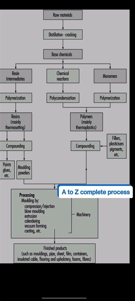 This Is Very Helpful For Related People Himanshu Sengar