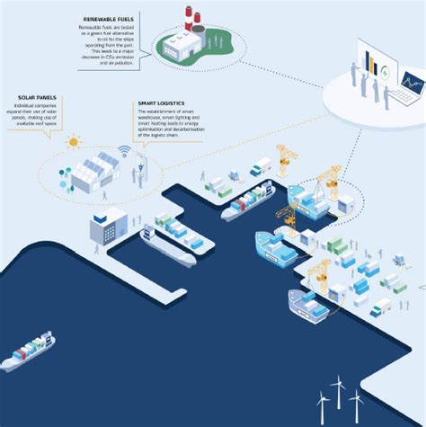 Circular Design Forum Circular Design