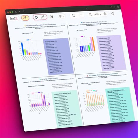 asma habib on linkedin dataanalysis generativeai jedaai ai