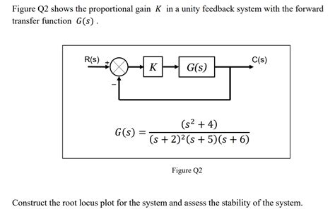 Solved Figure Q2 Shows The Proportional Gain 𝐾 In A Unity