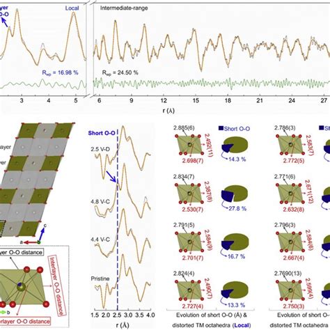 Pdf Neutron Based Characterization Techniques For Lithium Ion Battery Research