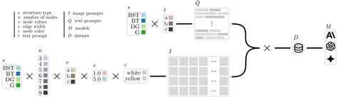 论文审查 Seeing The Forest And The Trees Solving Visual Graph And Tree Based Data Structure