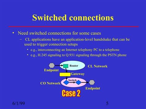 Connection Less And Oriented Ppt Computer Networking Computing