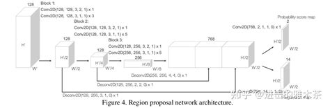 Voxelnet End To End Learning For Point Cloud Based 3d Object Detection