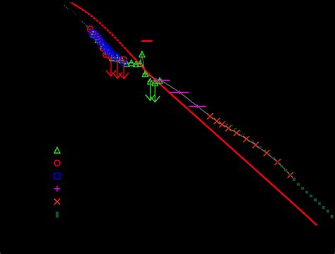 X And Gamma Ray Spectra Of The Emission From The Inner Galaxy And Of