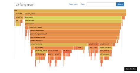 D3 Flamegraph Es6 Demo Forked Codesandbox