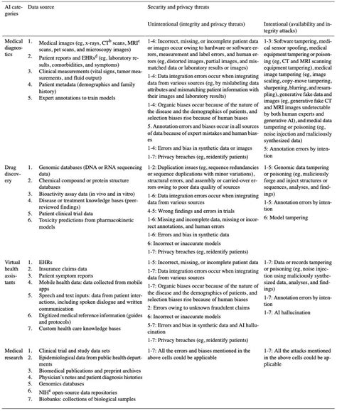 医疗实践中的生成式人工智能人工智能omics Pro 讯飞ai开发者社区
