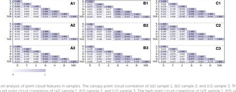 Figure 7 From Forest Stand Spectrum Reconstruction Using Spectrum Spatial Feature Gathering And