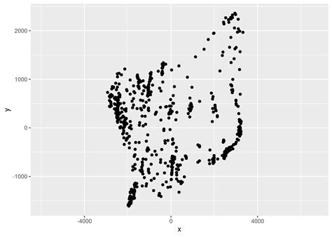 Fundamentals Of Biological Data Analysis Principal Component Analysis