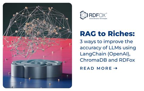 Rag To Riches 3 Ways To Improve The Accuracy Of Llms Using Langchain