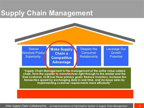 Supply Chain Management Perusahaan Nike At William Emery Blog