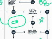 Memory Flow Ideas To Save Today Flow Chart Infographic