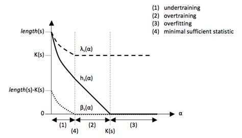 Evolution Of The Three Kolmogorov Statistics As Functions Of Download Scientific Diagram