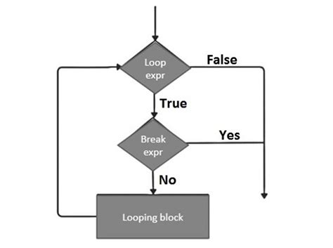 Python Quick Guide