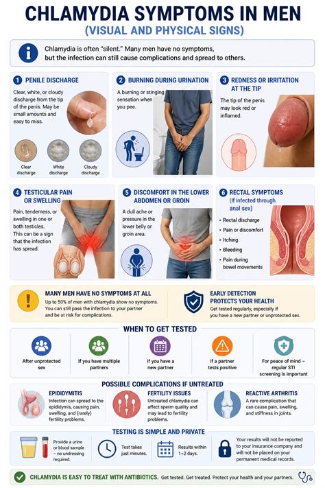Chlamydia Symptoms Pictures Doctor Explains What To Look For