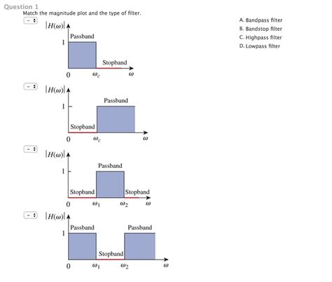 Solved Match The Magnitude Plot And The Type Of Filter Chegg