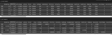 Python Minmax Scaler Using Column Transformer The Transformed