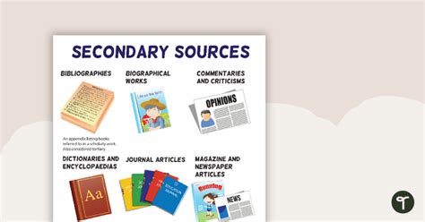 Secondary Sources Poster Version 2 Teach Starter