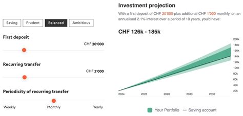 Swissquote Launches ‘invest Easy To Combine Investing With Saving